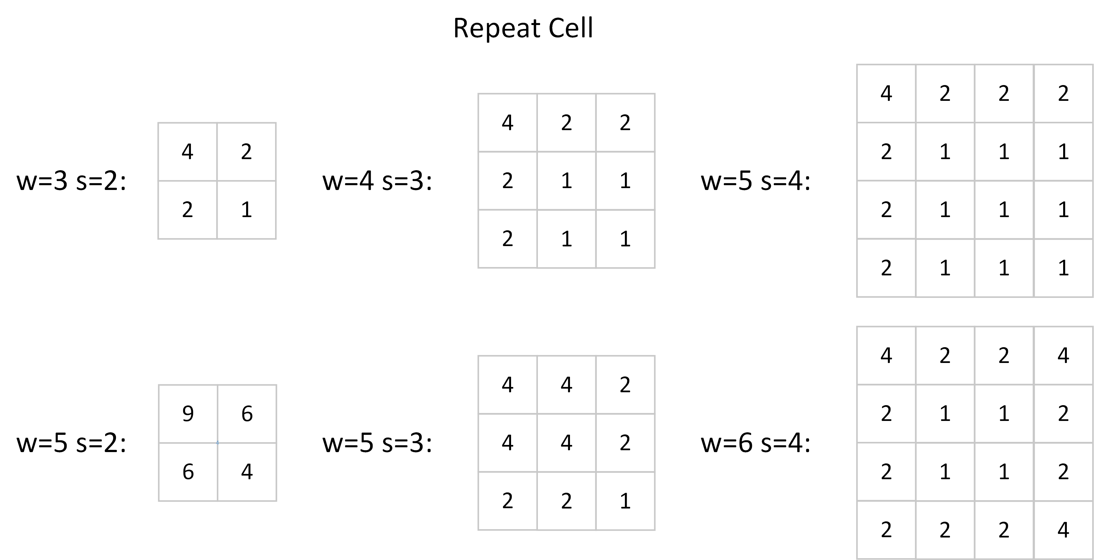 Normalizing All Layers： Stride | happynear's blog
